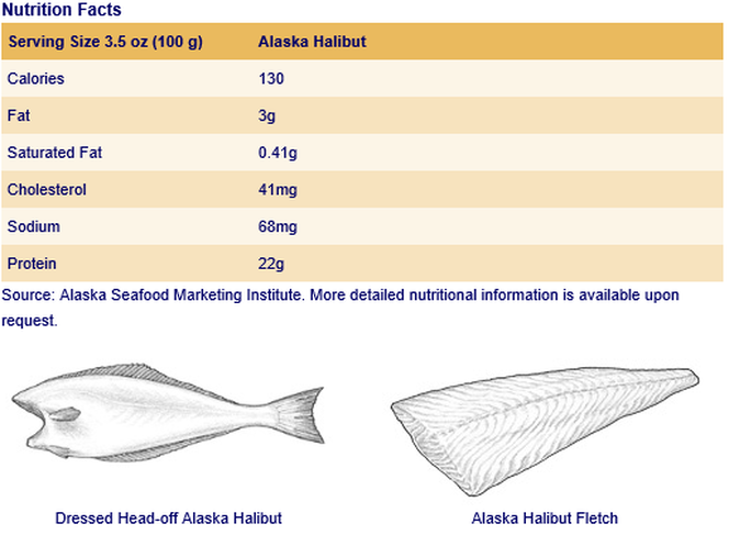 How many calories in halibut?