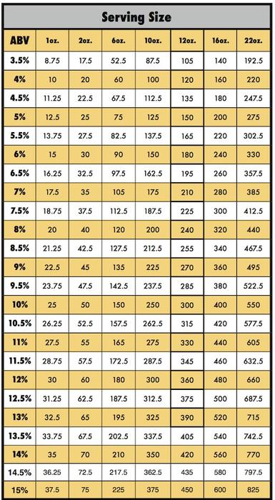 How many calories in the average craft beer?