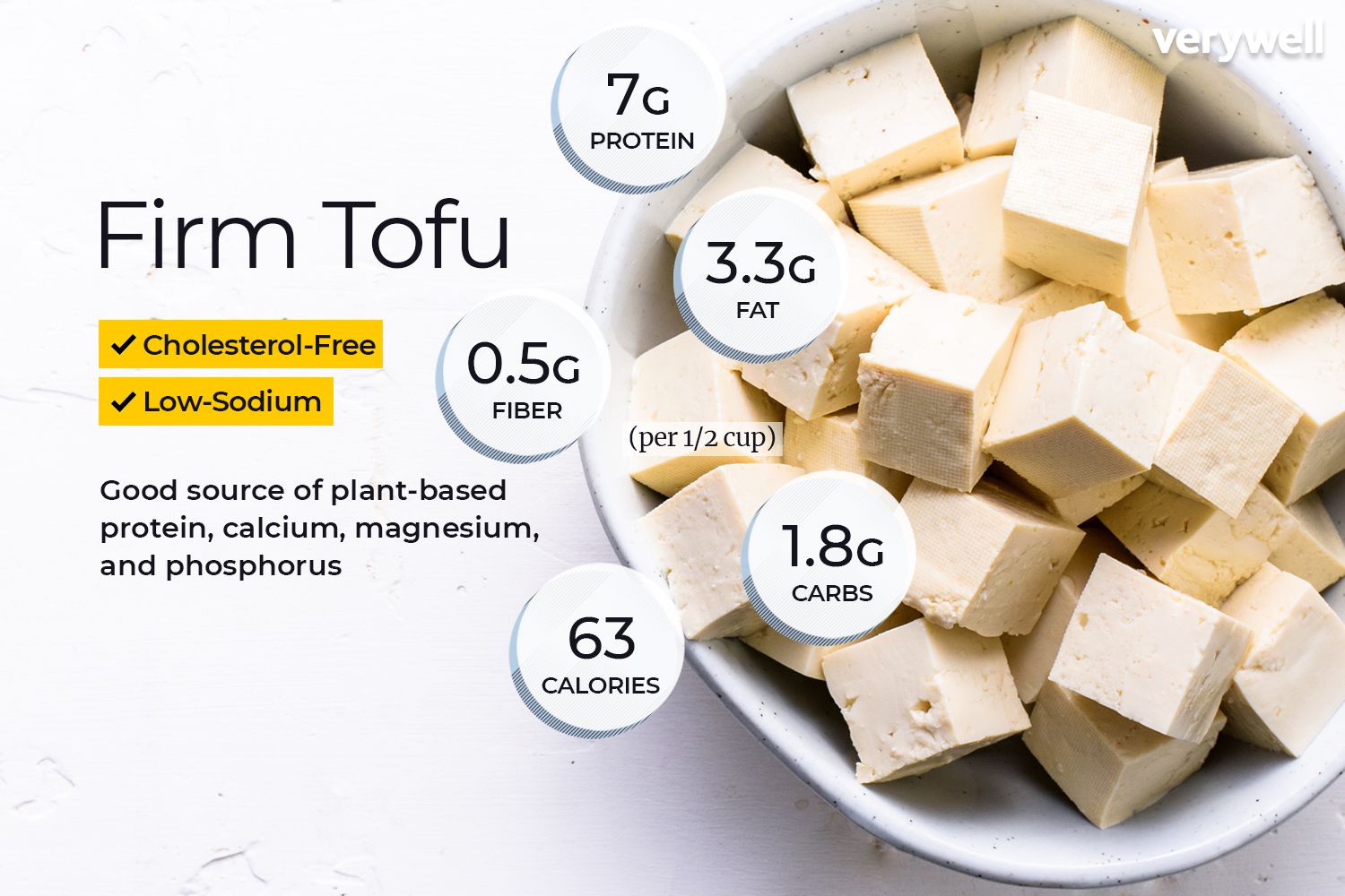 How many calories is half a brick of tofu?