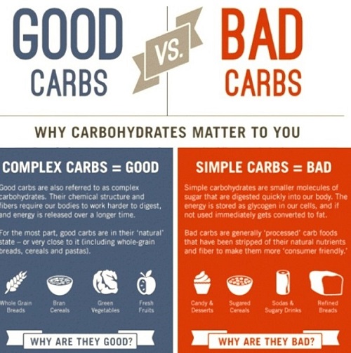 How many calories is in 1 carb?