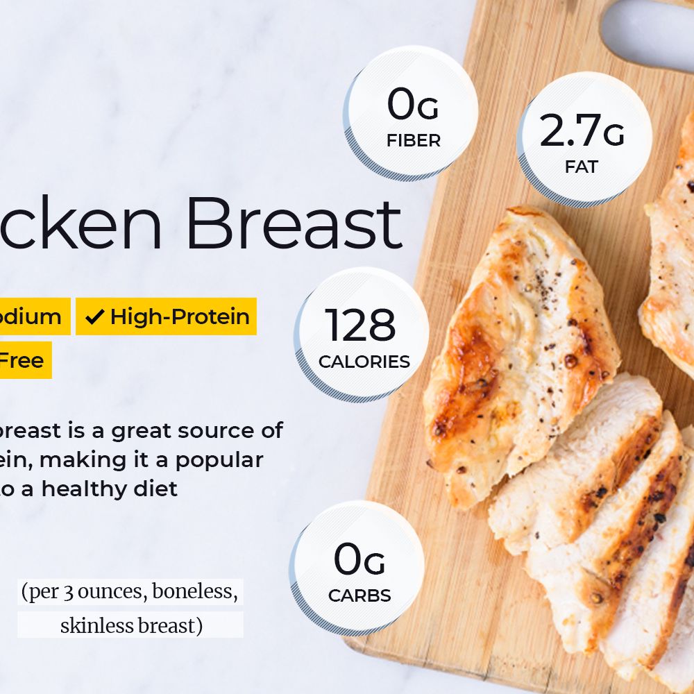 How many calories is in a chicken breast?