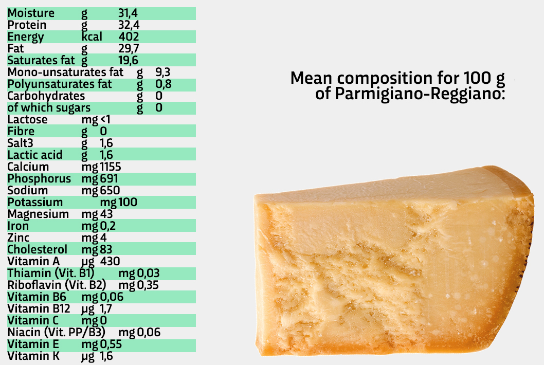 How many calories is in parmesan cheese?