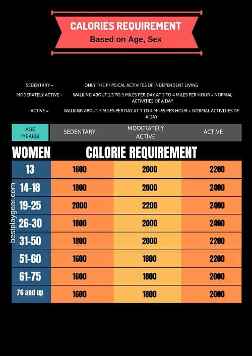 How many calories should a female runner eat?