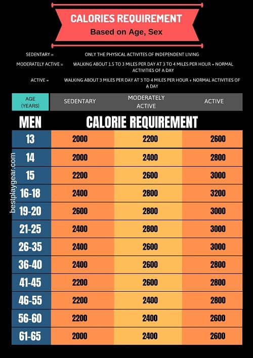 How many calories should a runner eat calculator?