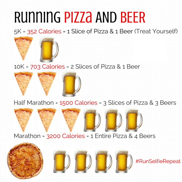 How many calories should I eat after a 5k?