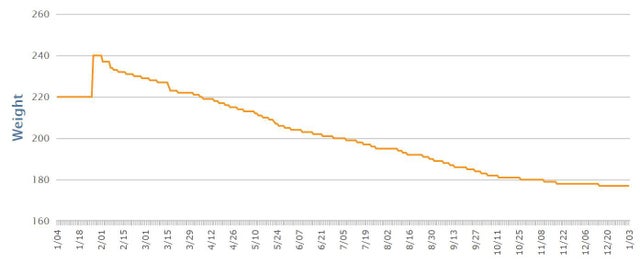 How many calories should I eat if I'm running?