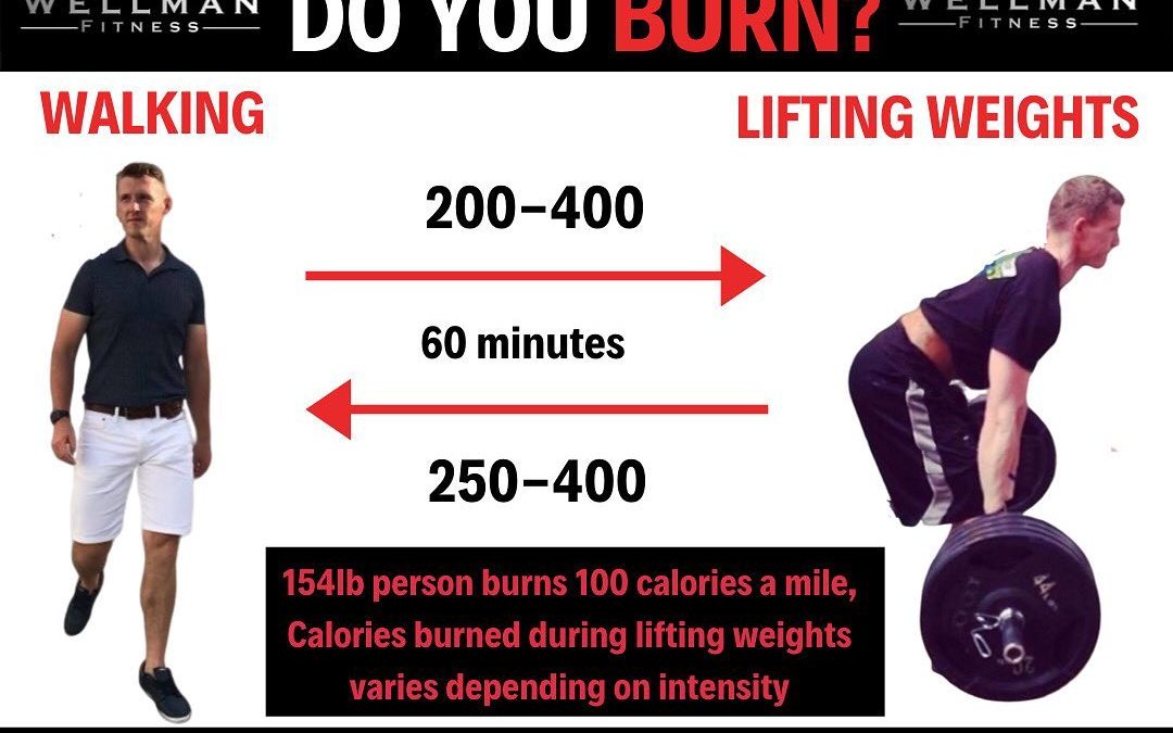 How many calories should you burn when lifting weights?