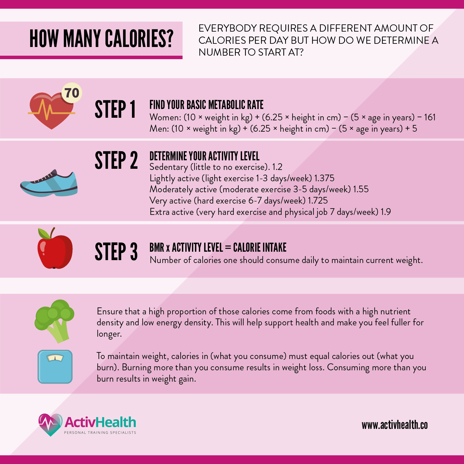 How many calories should you cut out to lose weight?