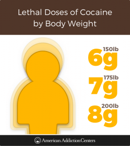 How many cans of Coke is lethal?
