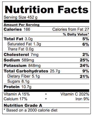 How many carbs and calories are in Broccoli Soup?