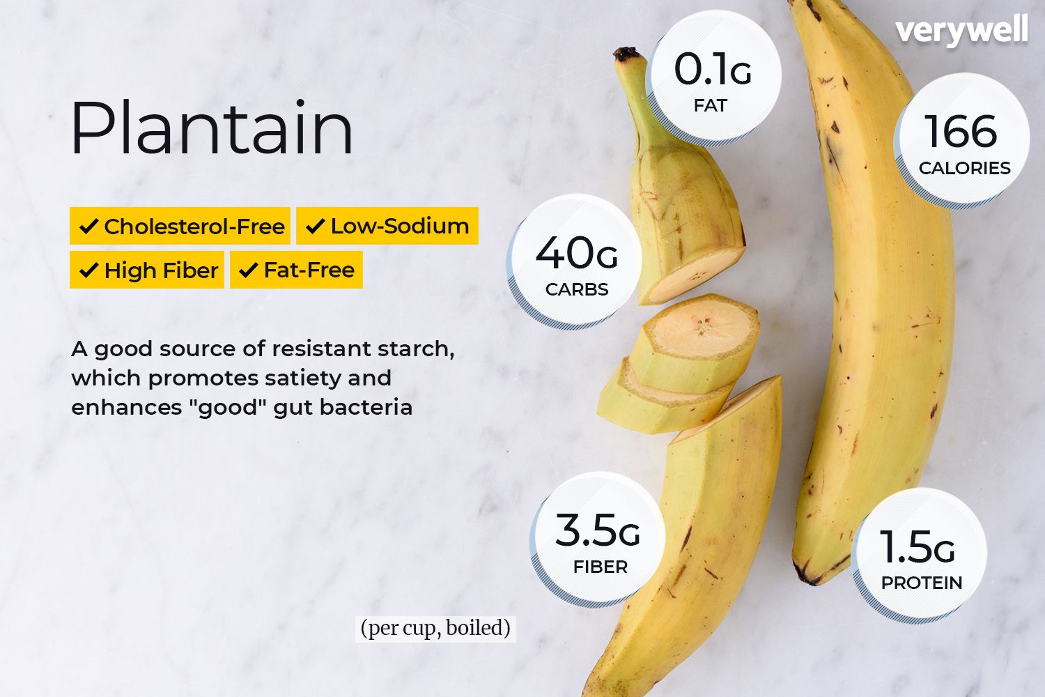 How many carbs are in a baked plantain?