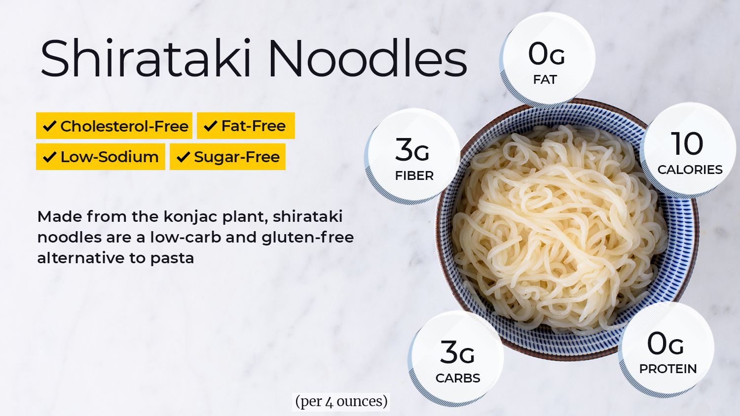 How many carbs are in a cup of shirataki noodles?