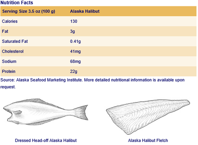 How many carbs are in a halibut?