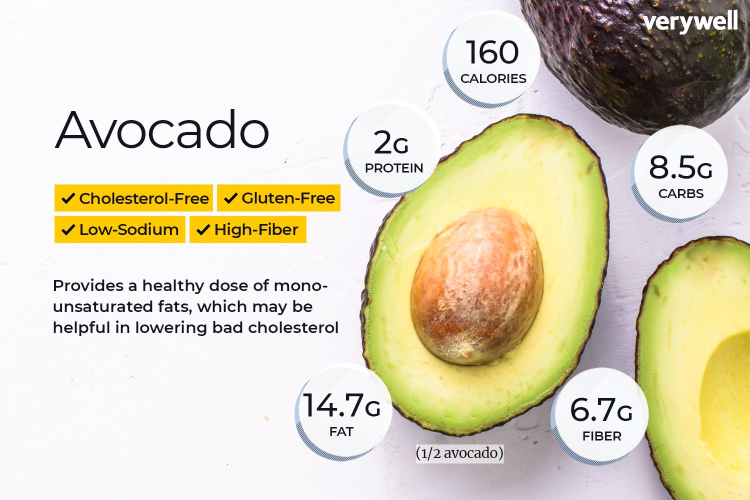 How many carbs are in a whole avocado?