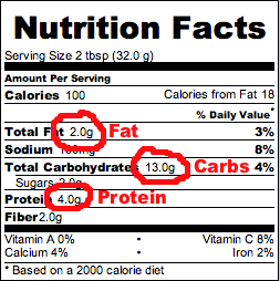 How many carbs are in calorie calorie count?