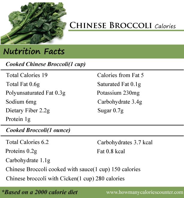 How many carbs are in Chinese vegetables?