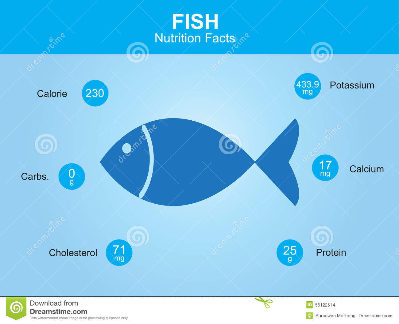 How many carbs are in fish stock?