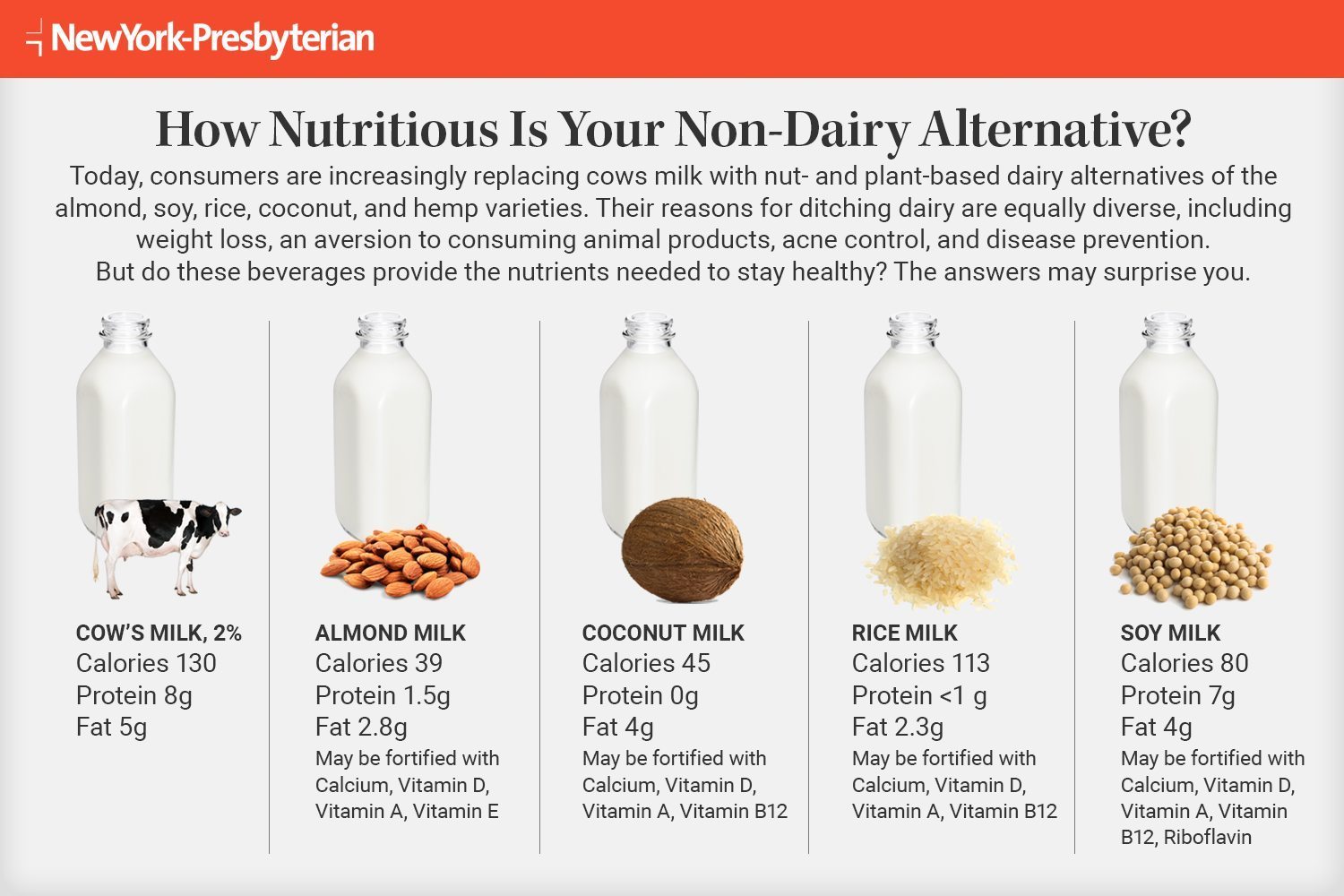 How many carbs are in non dairy milk?