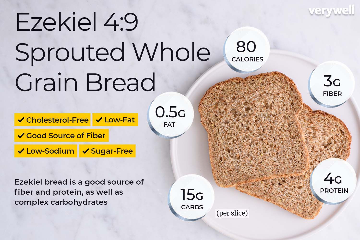 How many carbs are in regular toast?