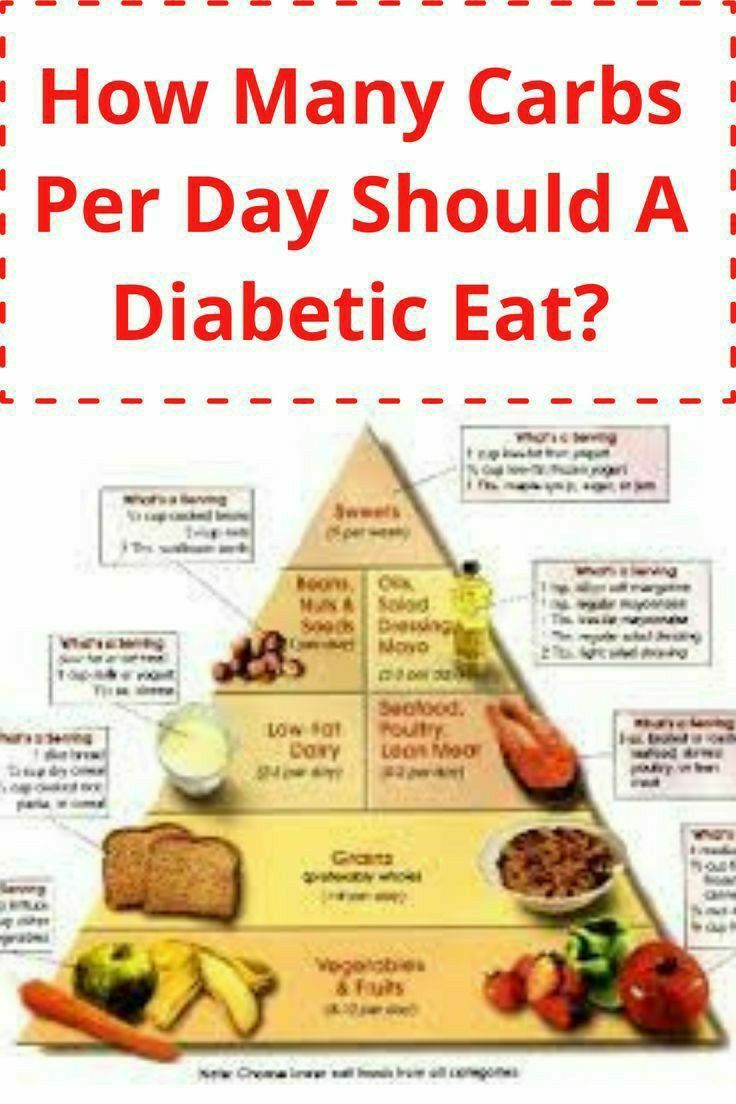 How many carbs should a person with type 2 diabetes have per day?