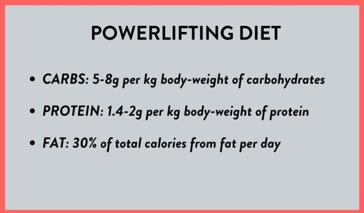 How many carbs should a strength athlete have?