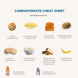 How many carbs should I eat during a half marathon?