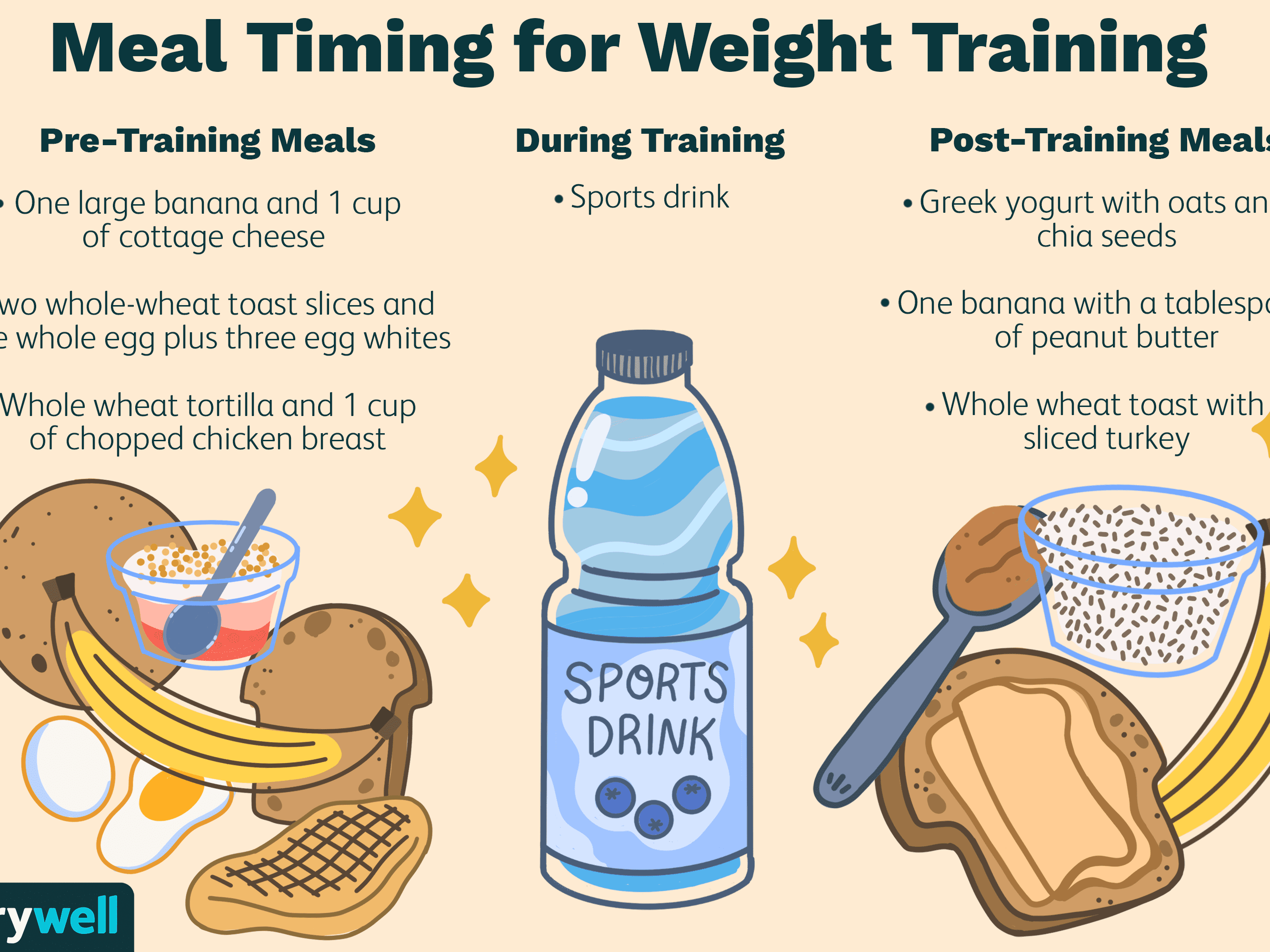 How many carbs should I eat for strength training?