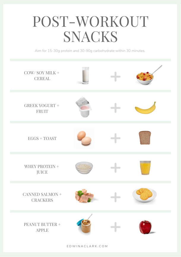 How many carbs should you eat after a workout?