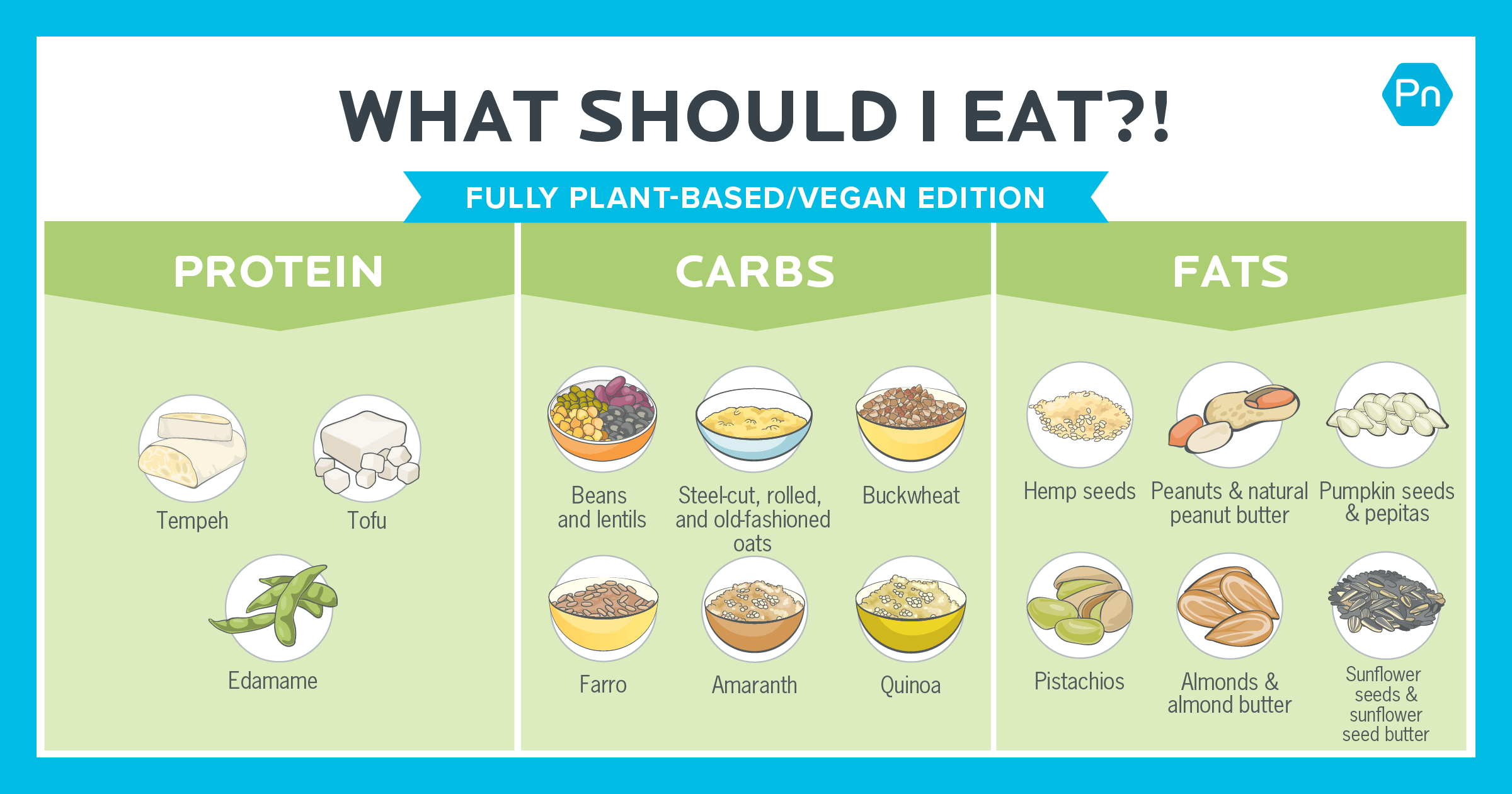 How many carbs should you eat on a vegan diet?