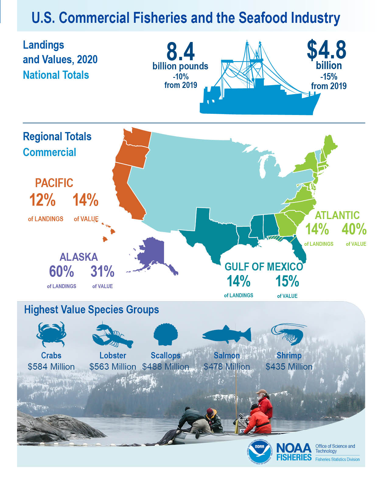 How many commercial fishermen are there in the US?