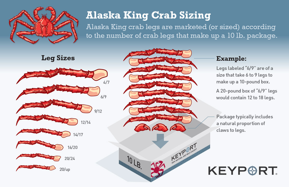 How many crab legs is 3 lbs?