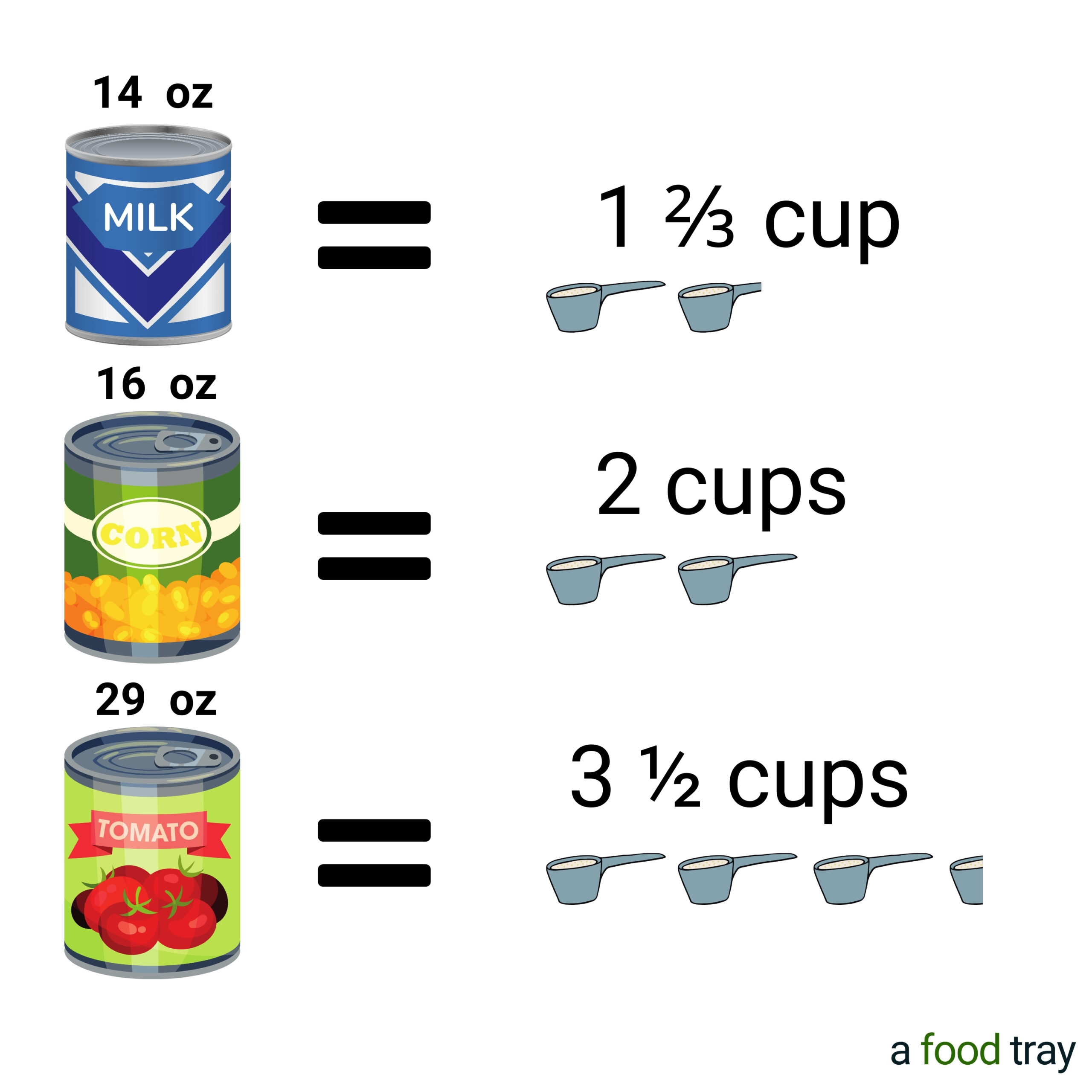 How many cups are in a 12 oz can of broth?