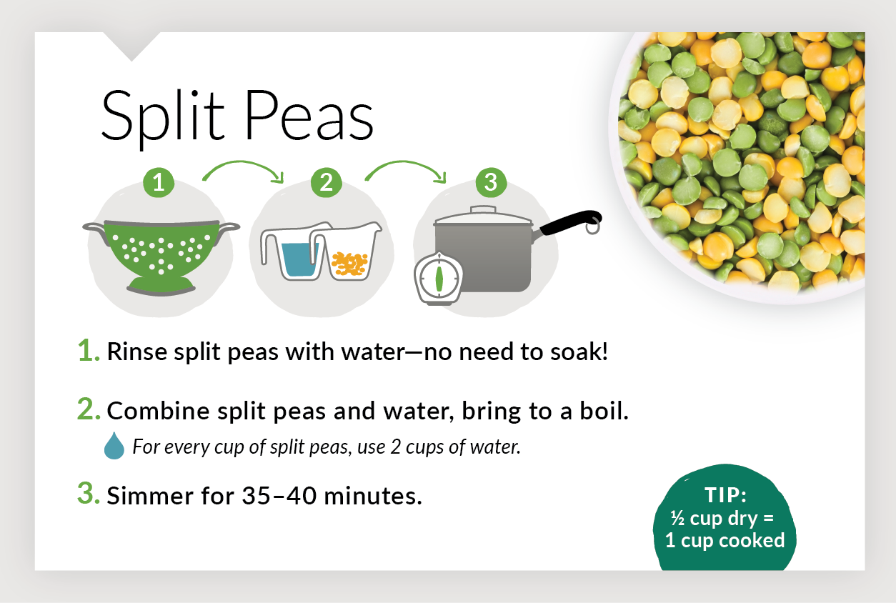 How many cups does 1 cup of split peas make?