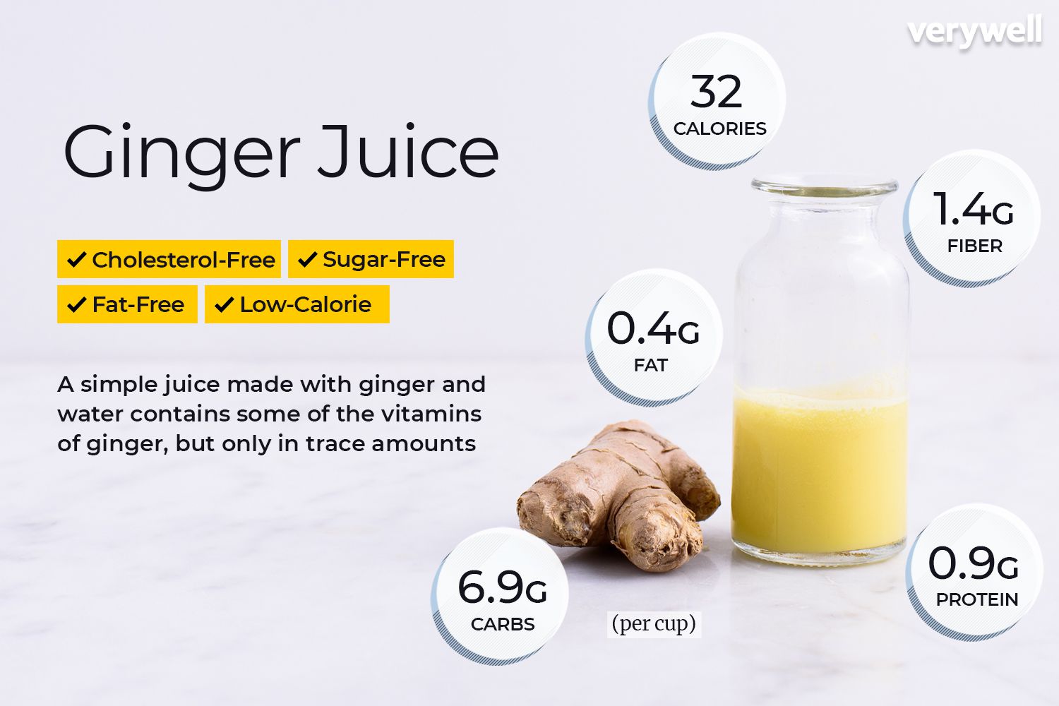 How many cups of ginger can you drink a day?