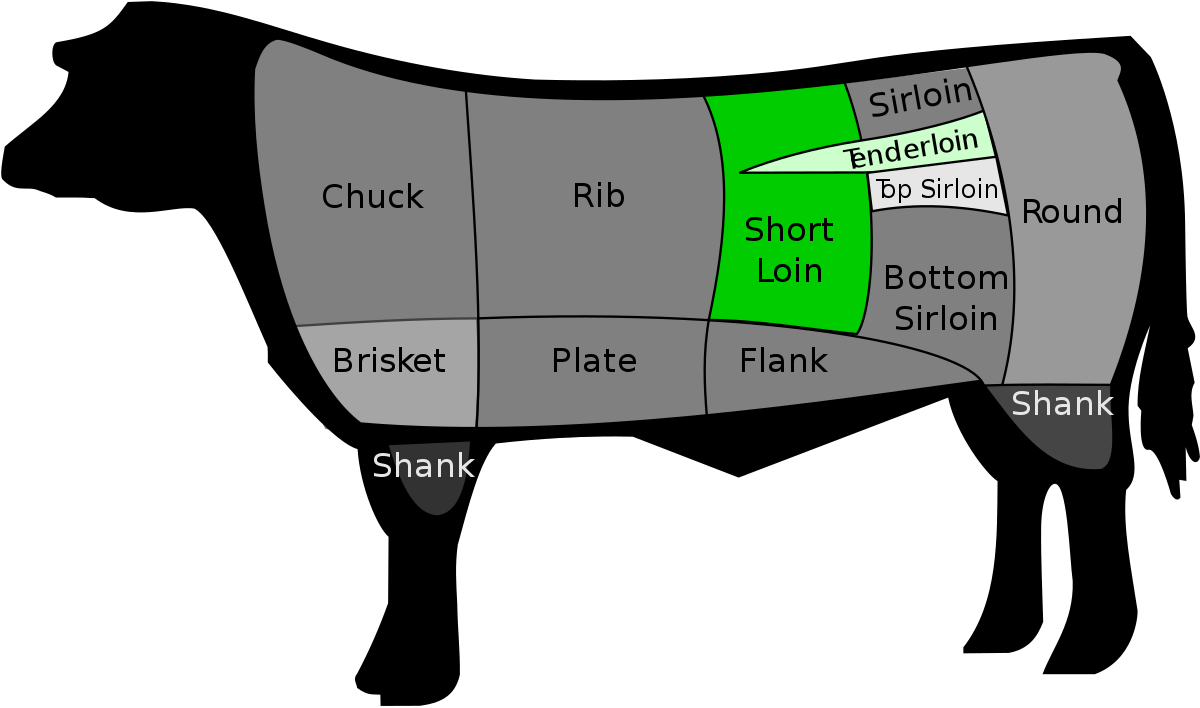 How many cuts of meat are in a porterhouse?