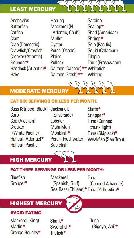 How many days a week should you eat seafood?