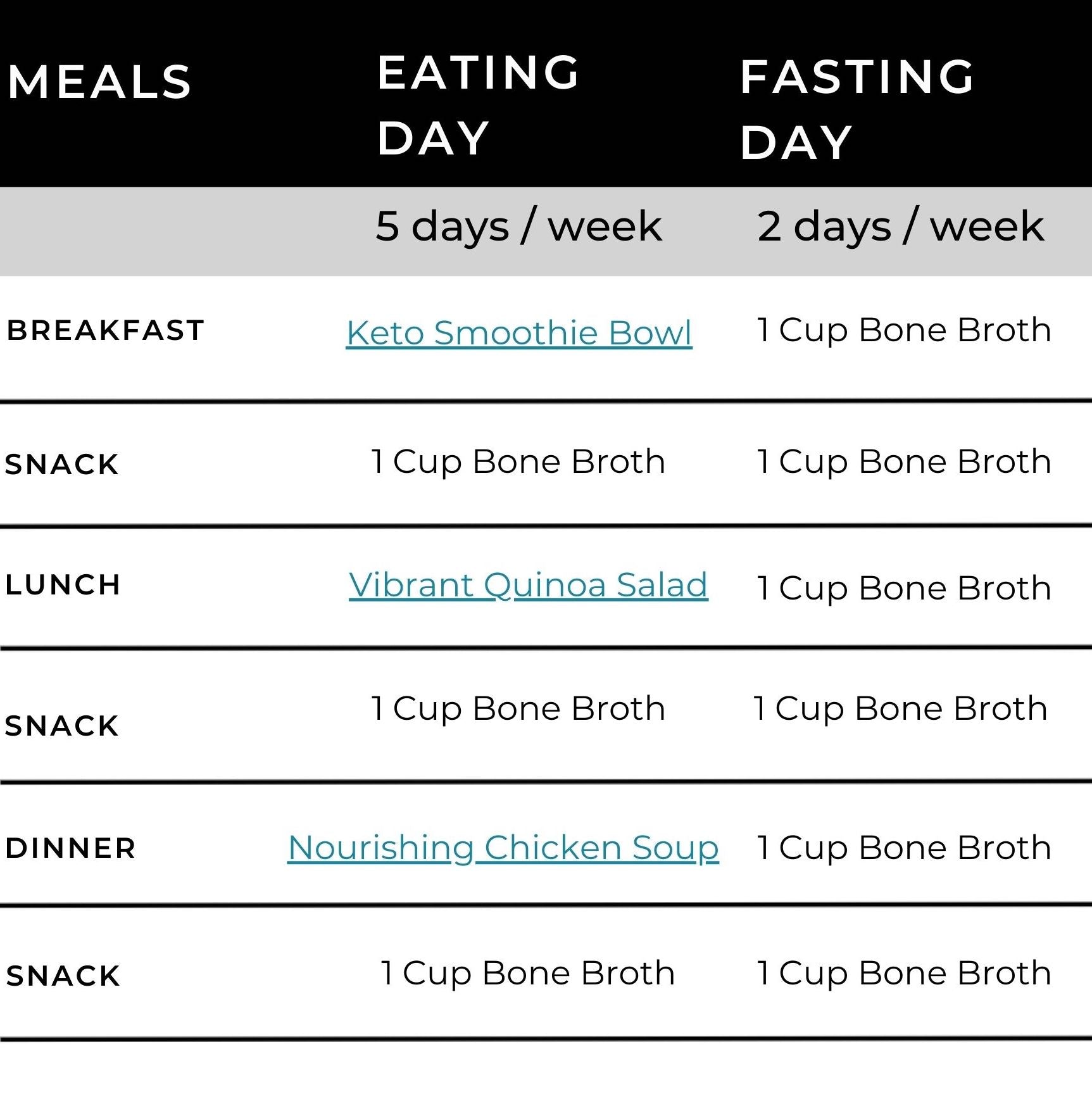 How many days do you fast on the bone broth diet?