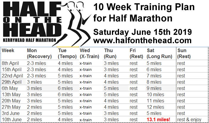 How many days should I rest before half marathon?