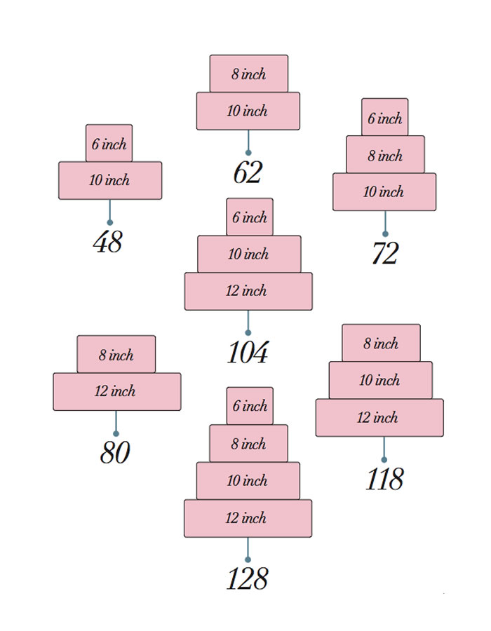 How many does a 3 tier wedding cake serve?