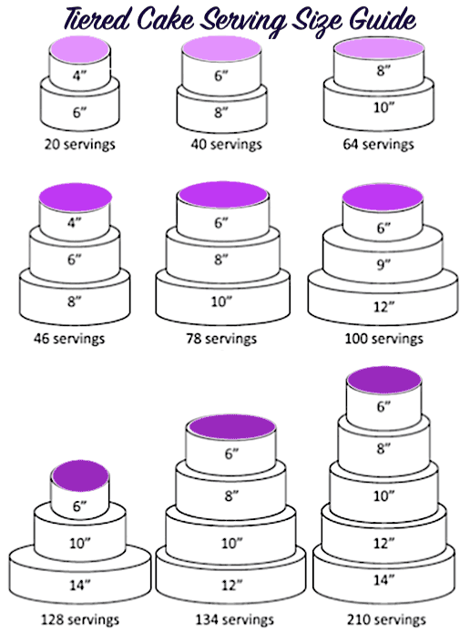 How many does a 6 inch round wedding cake serve?