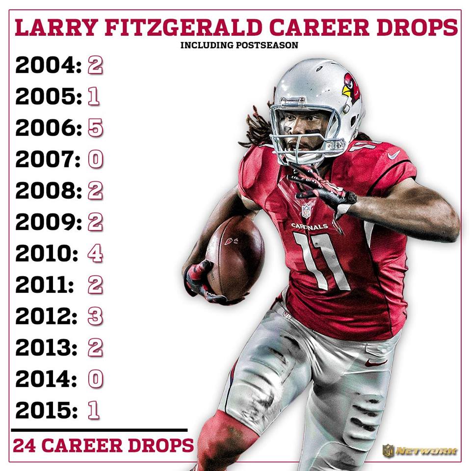 How many drops does Larry Fitzgerald have 2021?