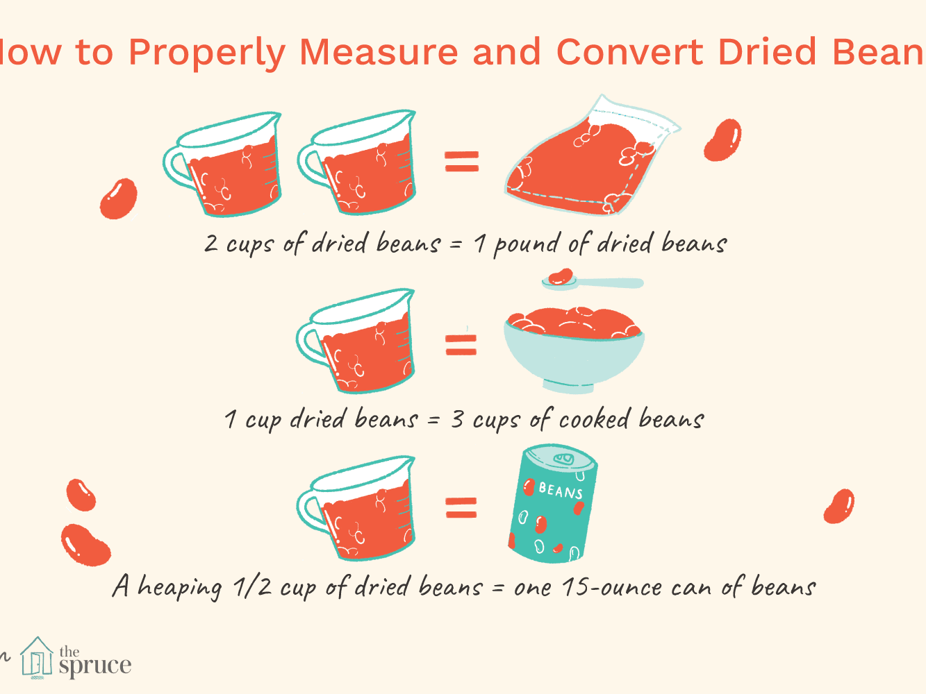 How many dry pounds are in a cup?