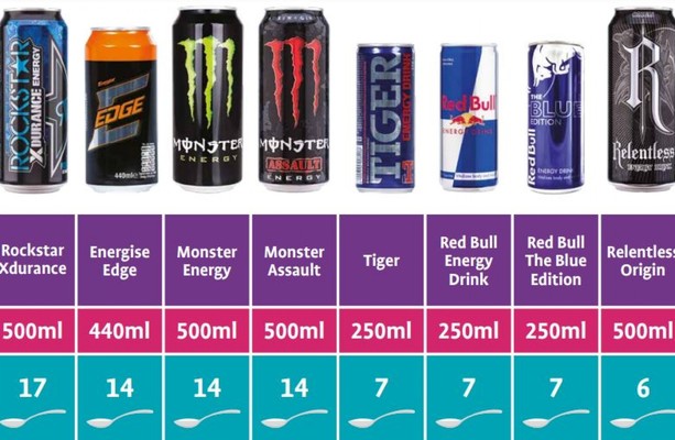 How many energy drinks a week is safe?
