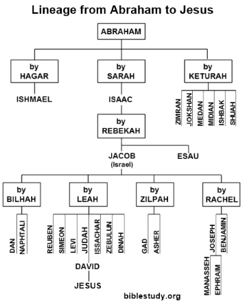 How many generations were made from Abraham to Israel?