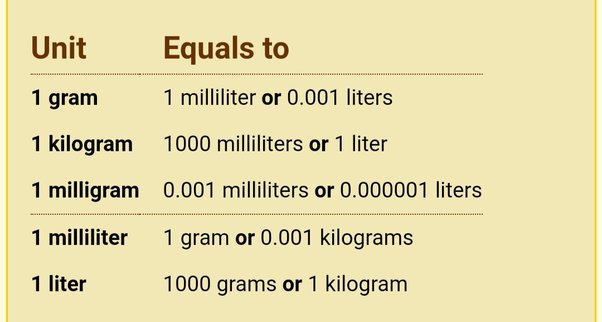 How many grams are in 1gram?