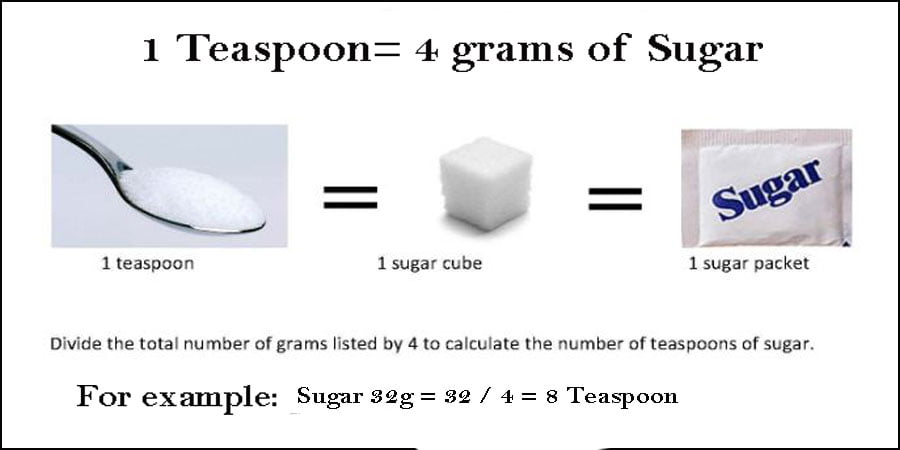 How many grams are in a 1 teaspoon?