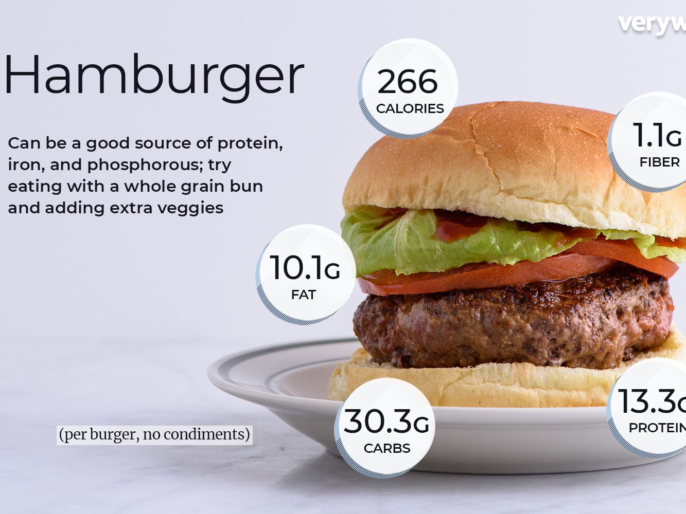 How many grams are in a burger?