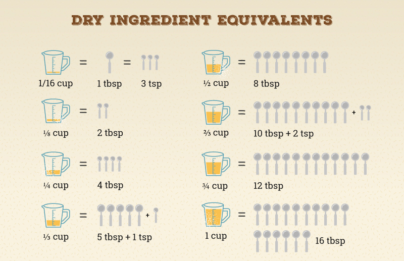 How many grams of cornstarch is in 1/3 of a cup?