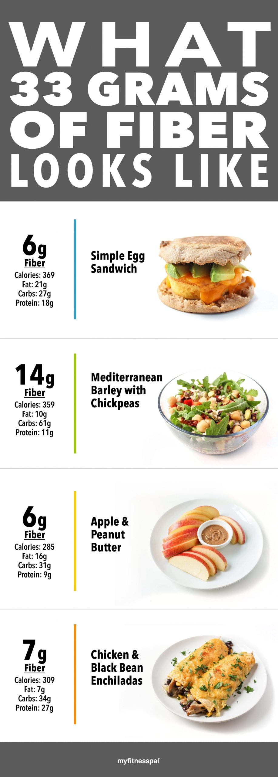 How many grams of fiber per day is too much?