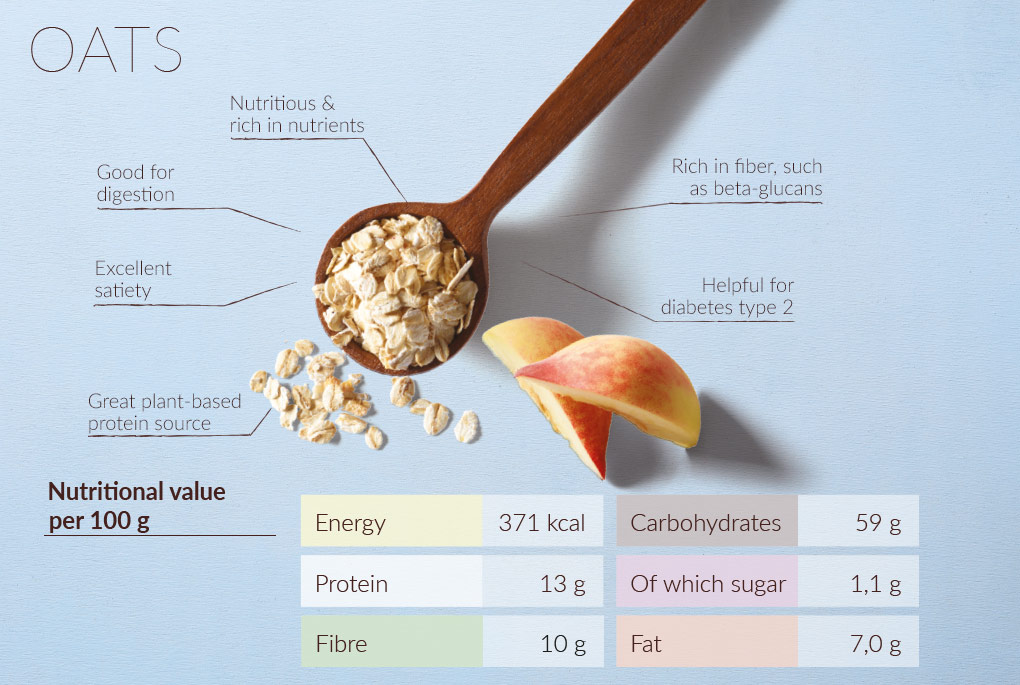 How many grams of oats should I eat for breakfast to lose weight?